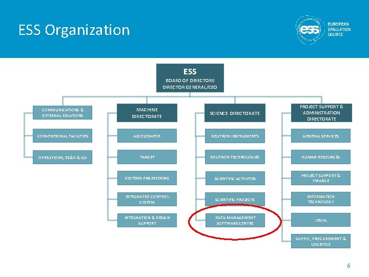 Data Management and Software Centre Mark Hagen Head