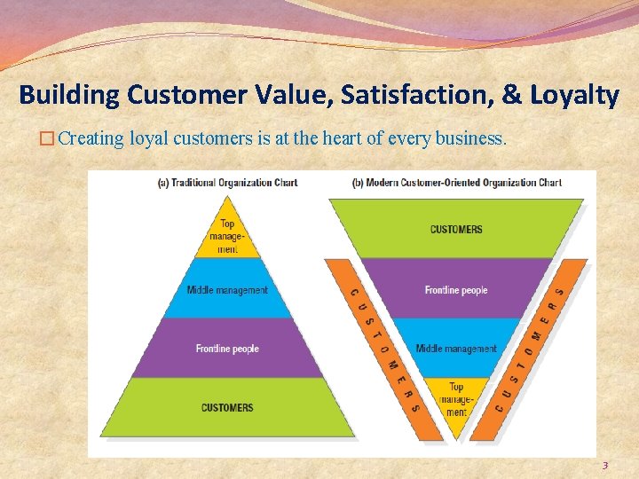 Instructor Morteza Maleki Ph D Building Customer Value