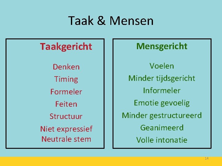 Bart Els Rudy en Griet Kennismaking met Situationeel