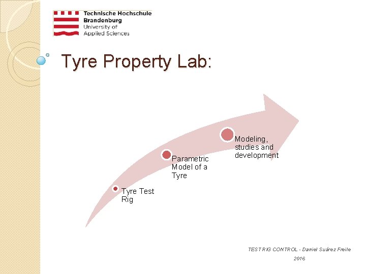 Department of Engineering TEST RIG CONTROL Supervised by