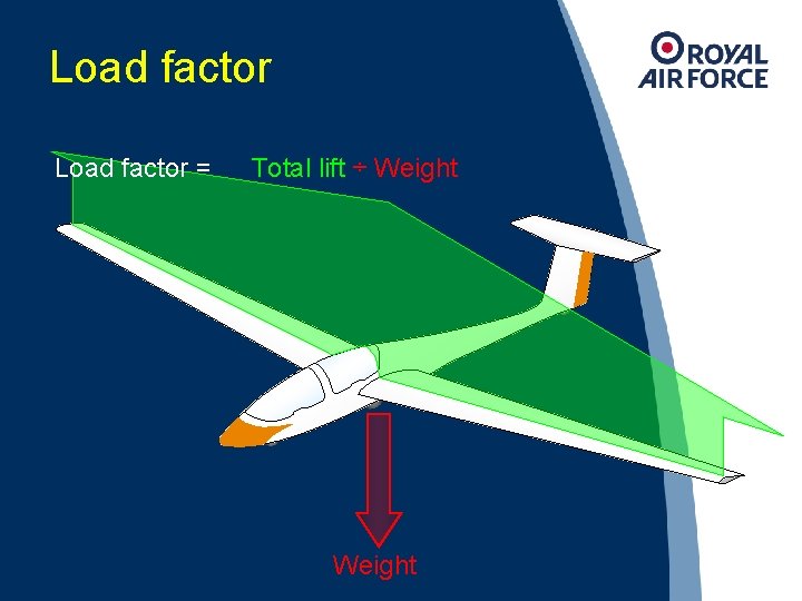 CGS Ground School Principles Of Flight Definitions Crown