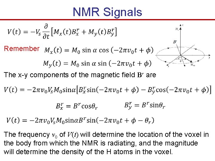 Physics of Magnetic Resonance Chapter 12 Biomedical Engineering
