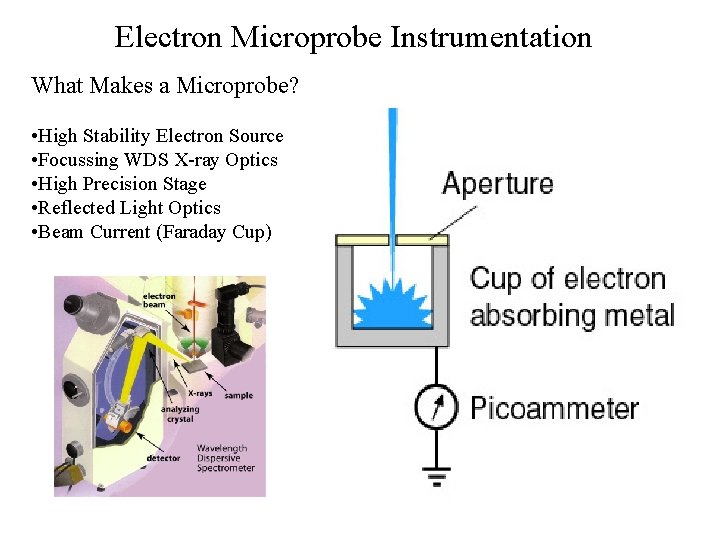 Ge 116 Module 2 Electron Probe Part 1