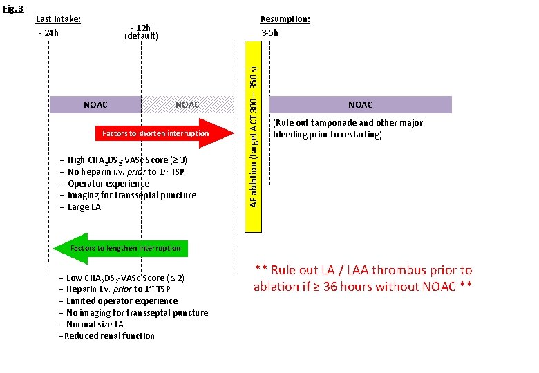 Fig 1 Atrial Fibrillation Oral Anticoagulation Card for