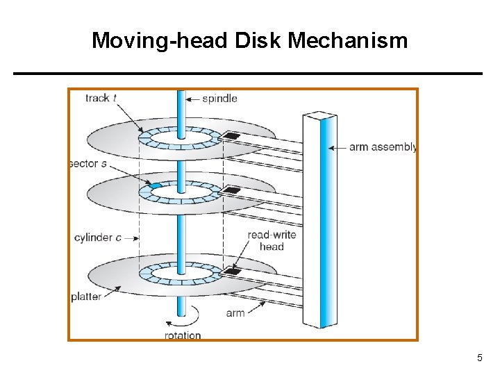 Bilkent University Department of Computer Engineering CS 342