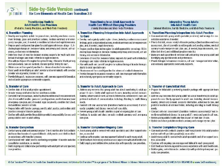 Clinician Information Packet Transition from Pediatric to Adult
