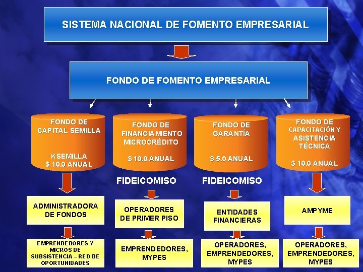 LA MICRO PEQUEA Y MEDIANA EMPRESA EN PANAMA
