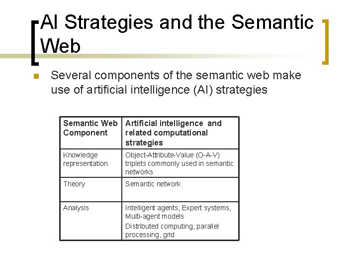 Artificial Intelligence and the Internet Edward Brent University