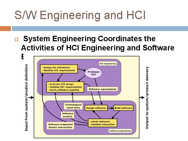 Topic for Presentaion2 Choose any interface of a