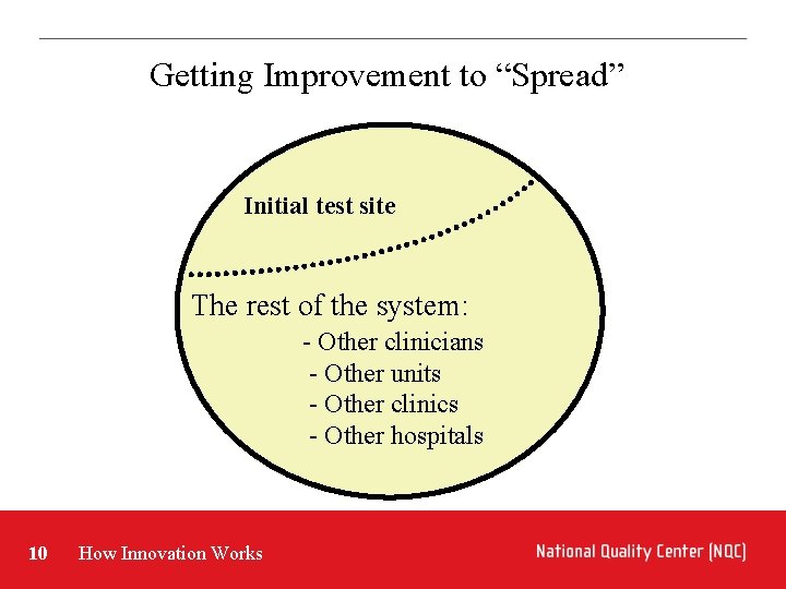 Spreading Good Ideas for Change The Quality Academy