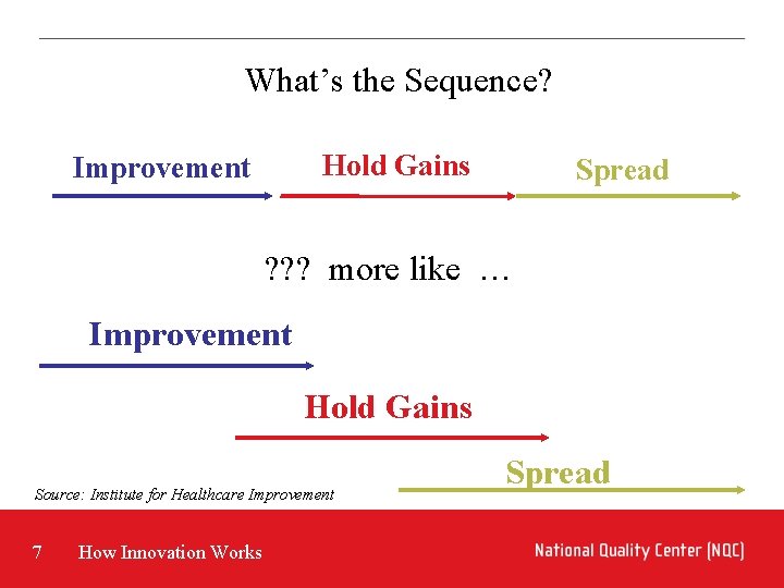 Spreading Good Ideas for Change The Quality Academy