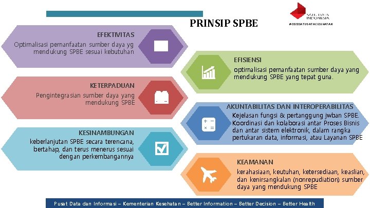 PENERAPAN SIKDA GENERIK MODUL PUSKESMAS Pusat Data dan