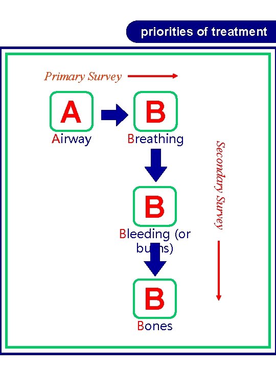 First Aid Training aims of first aid Preserve