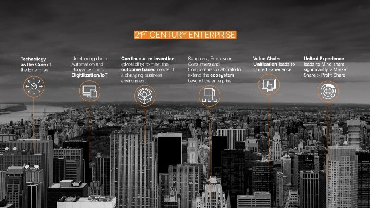 The 21 st Century Enterprise An Age of