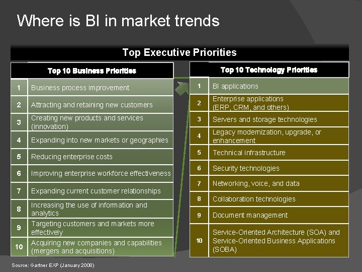 BUSINESS INTELLIGENCE SCENARIOS Presenter Ahmed M Mosa User