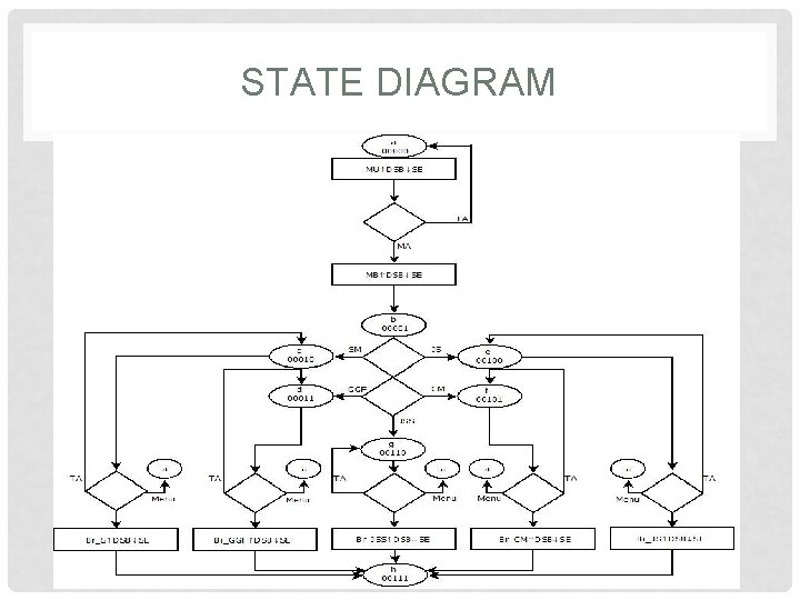 DESAIN SISTEM KONTROL VENDING MESIN BERBASIS FPGA DENGAN
