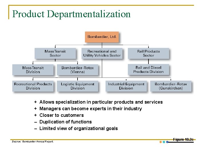 ORGANIZATION SYSTEM STRUCTURE AND CULTURE Dr Crazys Problems