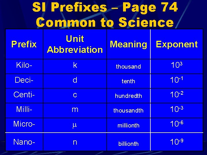 Chapter 2 Section 2 Measuring Matter Weight mass