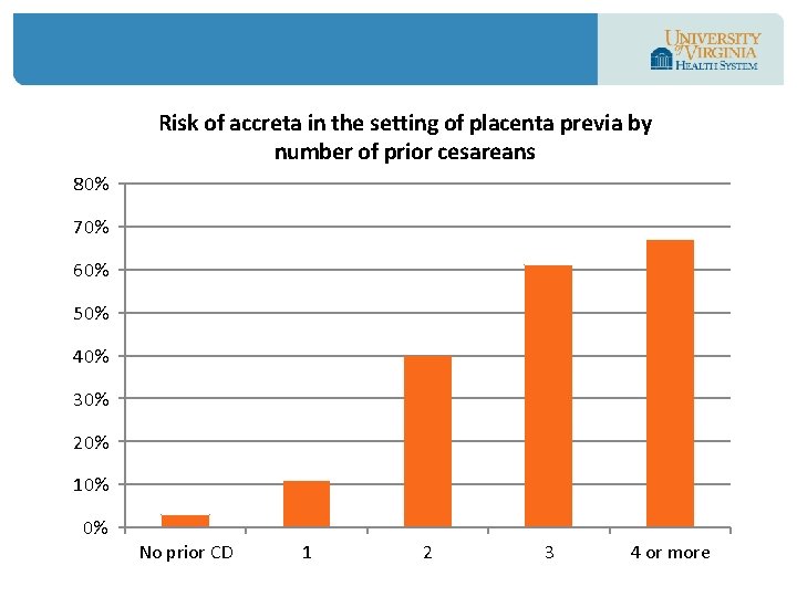 Obstetric Emergencies Postpartum Hemorrhage and Hypertension Annelee Boyle