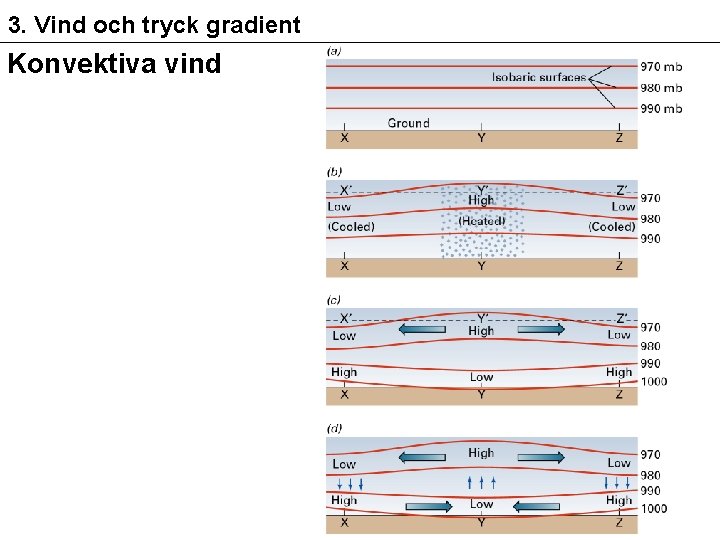 VIND GLOBALA CIRCULATION 1 Atmosfriska tryck 2 Vind