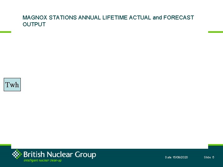 UK NUCLEAR HISTORY AND THOUGHTS ABOUT THE FUTURE