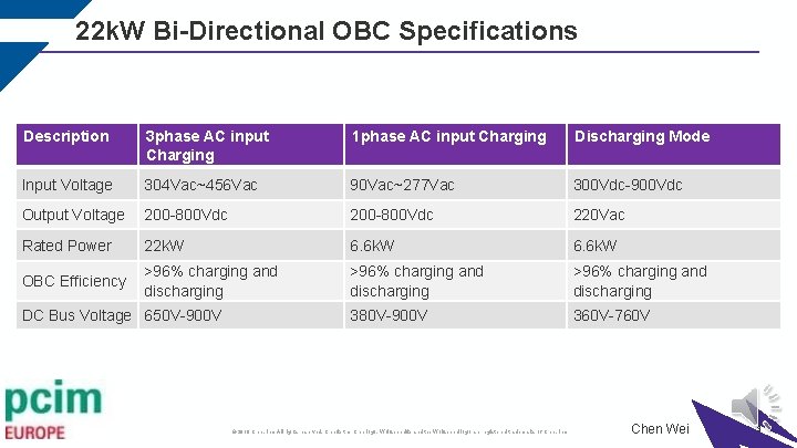 A Si CBased 22 k W Bidirectional CLLC