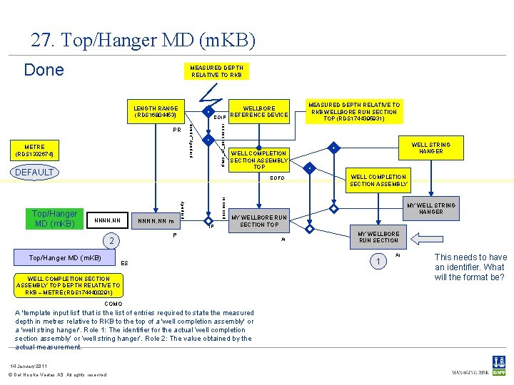 DDR Modelling Patterns Bit data CasingLinerTubing and Cement
