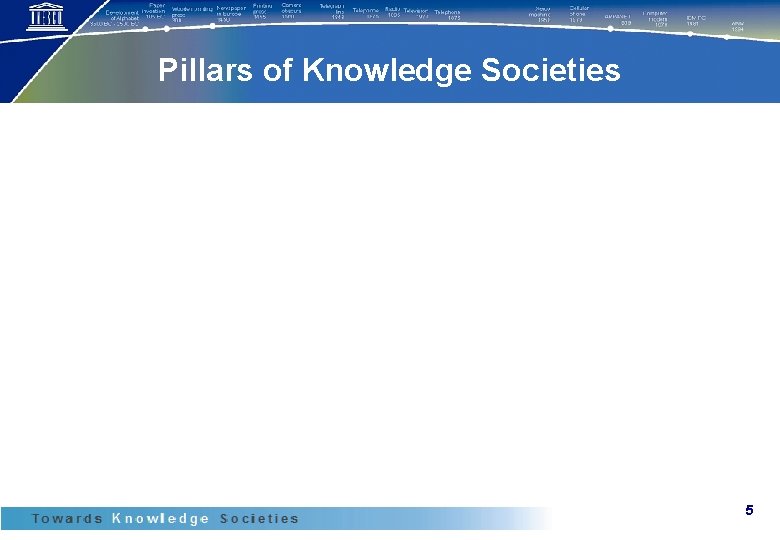 ICT in Education By Abdul Khan Global Alliance