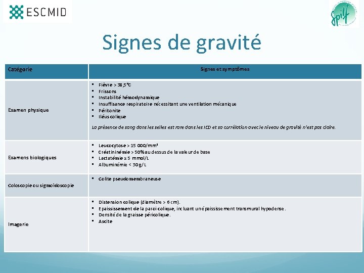 Actualisation des recommandations pour le traitement des infections
