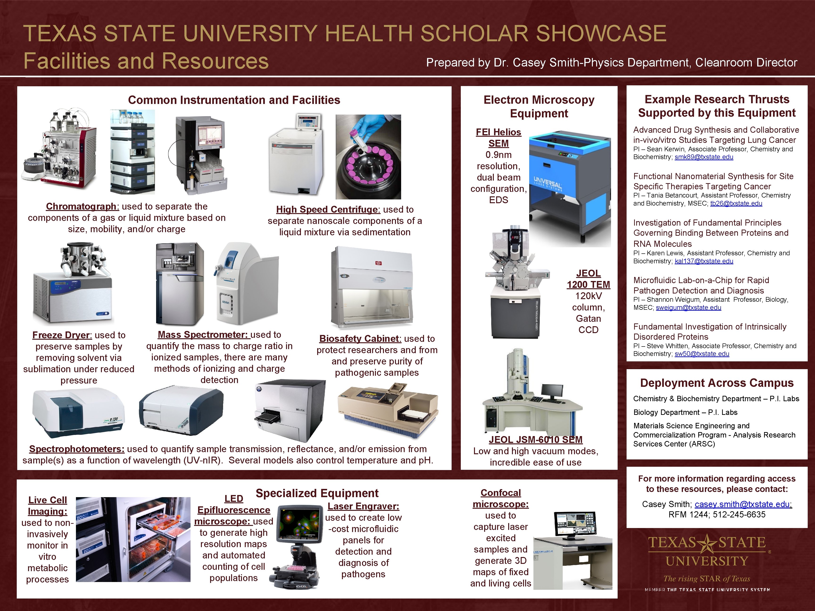 TEXAS STATE UNIVERSITY HEALTH SCHOLAR SHOWCASE Prepared by