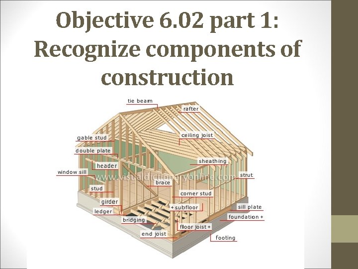 Objective 6 02 part 1 Recognize components of
