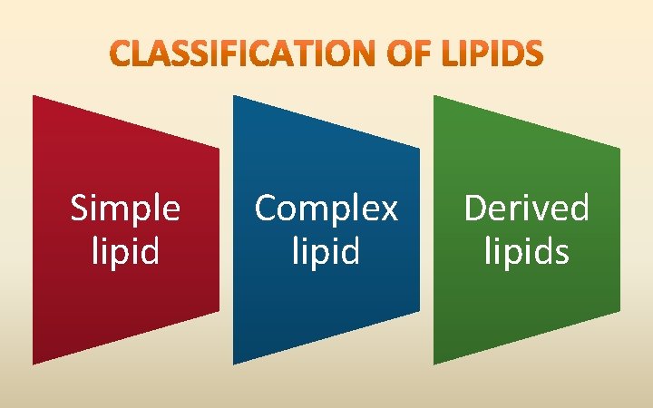 Definition Classification Biological importance Definition Organic ...