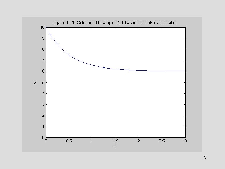 Chapter 11 Solution of Differential Equations with MATLAB