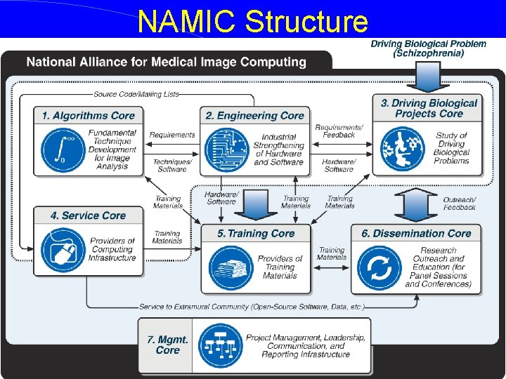 Software Process for Distributed Teams KITWARE Inc An