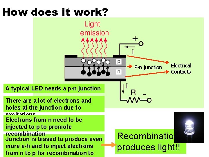 LIGHT EMITTING DIODE Design Principles EBB 424 E