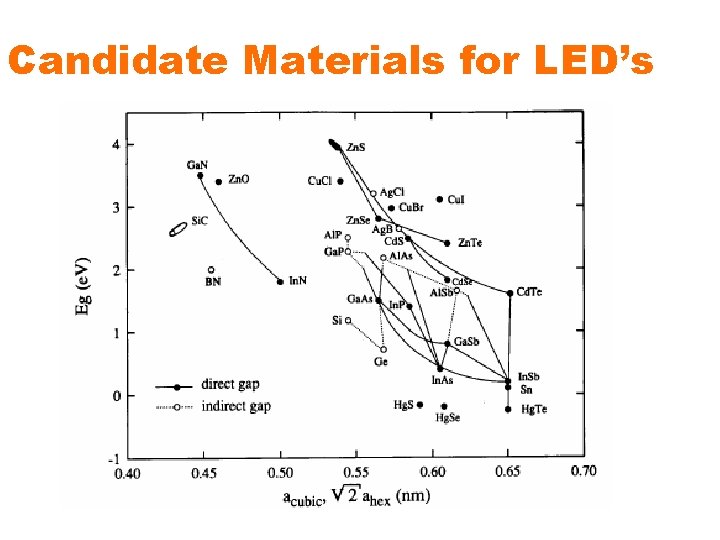 LIGHT EMITTING DIODE Design Principles EBB 424 E