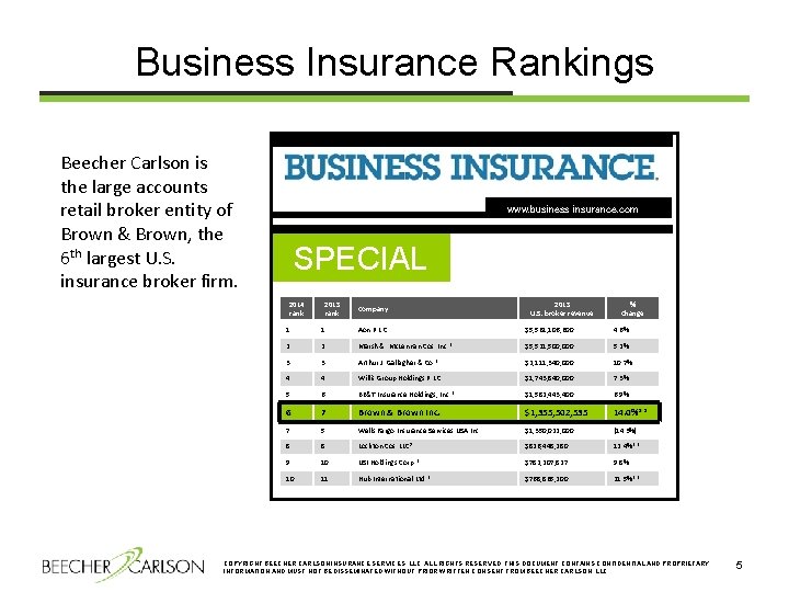 CAT Loss Modeling and Analytics Passion Innovation Accountability