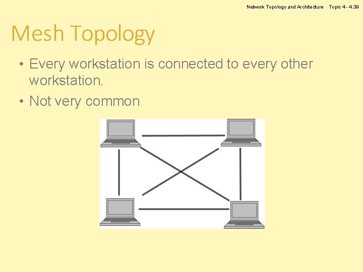Computer Networks Topic 4 Lecture 2 Common Network