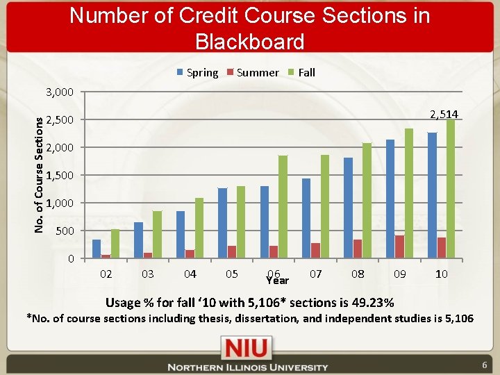 Blackboard Next Generation Version 9 1 Introduction to