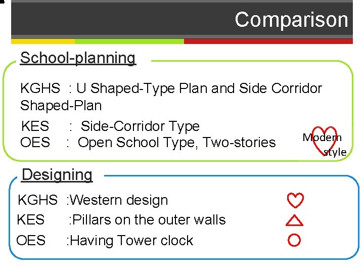 The Environment Change of School Architecture in Kushiro