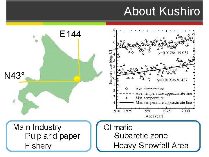 The Environment Change of School Architecture in Kushiro