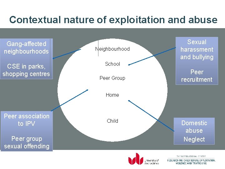 Safeguarding young people from abuse and exploitation Next