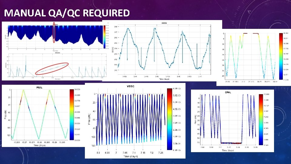 INTEGRATED MARINE OBSERVING SYSTEM IMOS DATA MANAGEMENT PROCEDURES