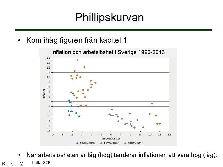 Kapitel 9 Phillipskurvan jmviktsarbetslsheten och inflationen IDAG ...