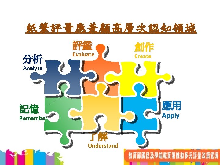 Evaluate Create Analyze Apply Remember Understand micro skill