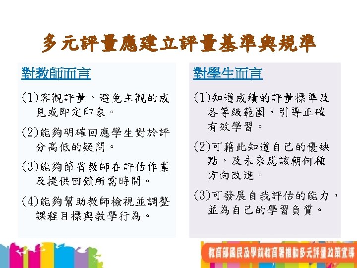 Evaluate Create Analyze Apply Remember Understand micro skill