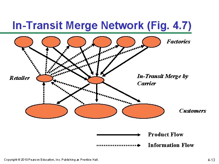 Chapter 4 Designing Distribution Networks and Applications to