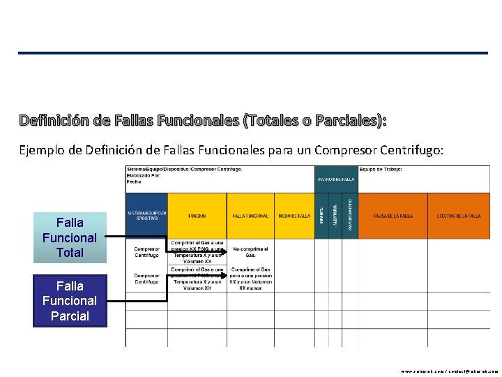 Definicin del Contexto Operacional Definicin del Contexto Operacional