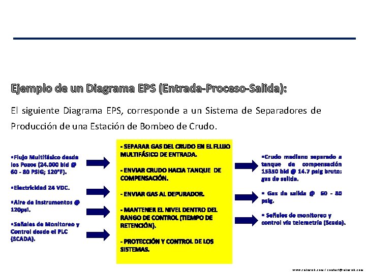 Definicin del Contexto Operacional Definicin del Contexto Operacional