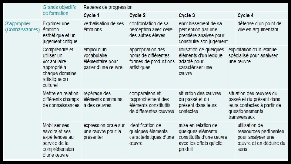 Parcours et PEAC au cycle 3 Patricia Marszal